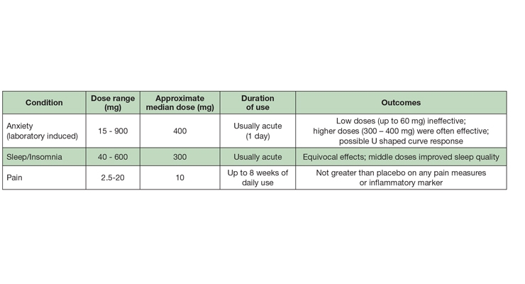 Cannabidiol & The Cassandra Conundrum | Happi