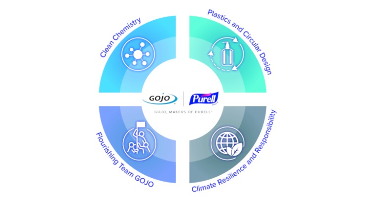 Gojo Industries Announces Next Phase of its Sustainable Value Strategy ...