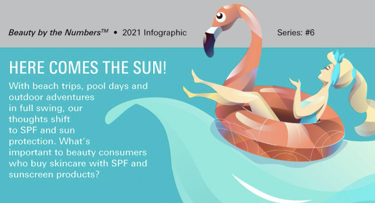 Beauty by the Numbers: Here Comes the Sun With Skin Care & SPF ...