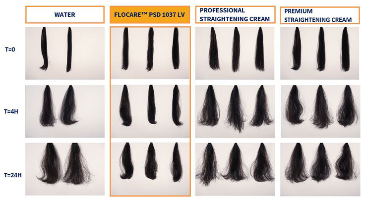 Formulating Simple, High-Performance Hair Care Products | Happi