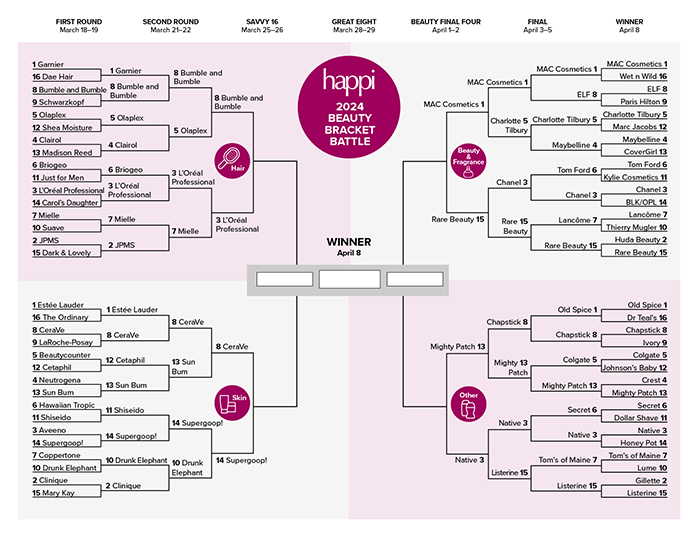 Happi’s 2024 ‘Beauty Bracket’ Battle: The Great Eight | Happi