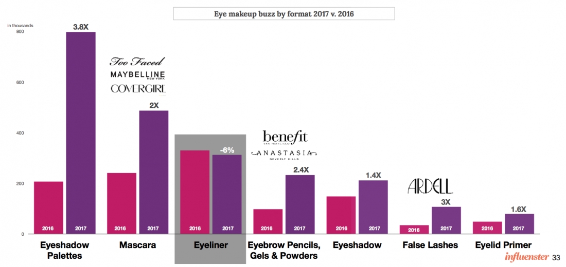 What’s Trending in Eye Color? | Happi