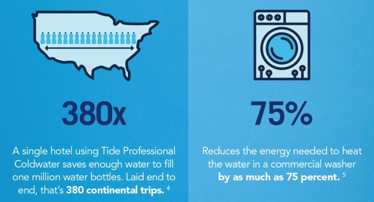 Water & Energy Conservation | Happi