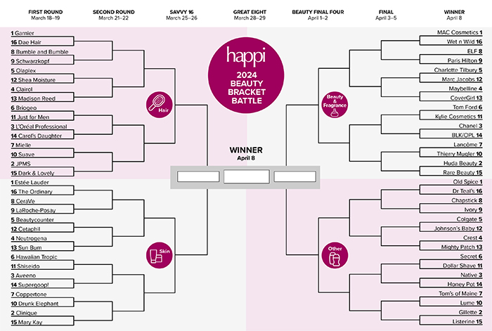 Happi’s 2024 ‘Beauty Bracket’ Battle | Happi