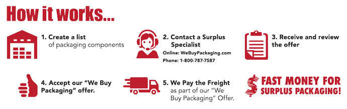 Are You Overrun with Obsolete Packaging Inventory? | Happi