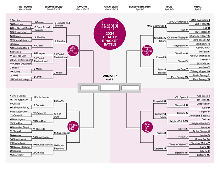 Happi’s 2024 ‘Beauty Bracket’ Battle: The Savvy 16 | Happi
