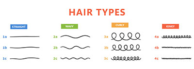 Understanding Hair Types And Formulating for 4C Hair | Happi
