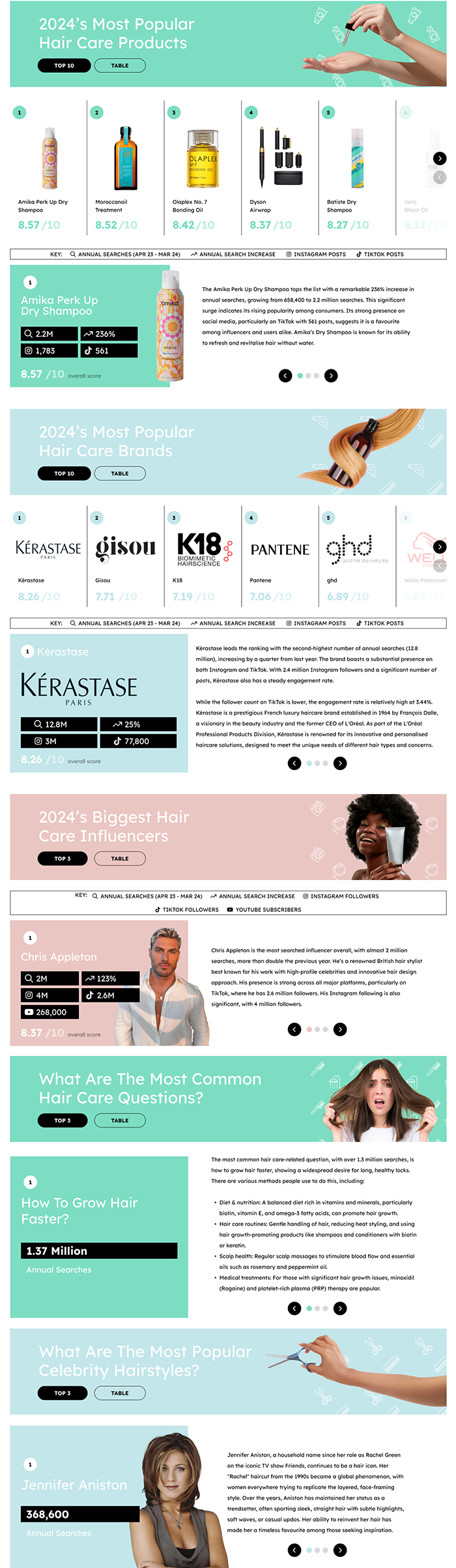 Top 10 Celebrity Hair Trends, Products & Styles | Happi