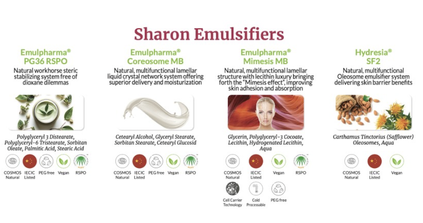 Emulsifier Selector from Sharon Personal Care | Happi