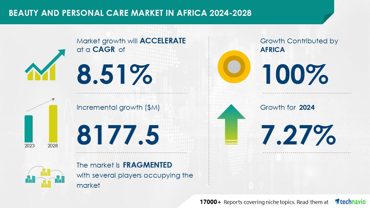 Africa’s Beauty and Personal Care Market Will Grow by $8.18 Billion | Happi