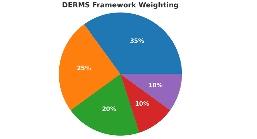 The DERMS Playbook of Innovation, Integration & the Fall of Imitation ...