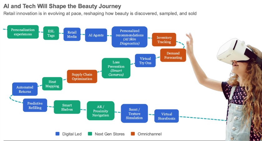 How AI Is Shaping the Future of Beauty | Happi